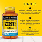 50 mg zinc for immune support