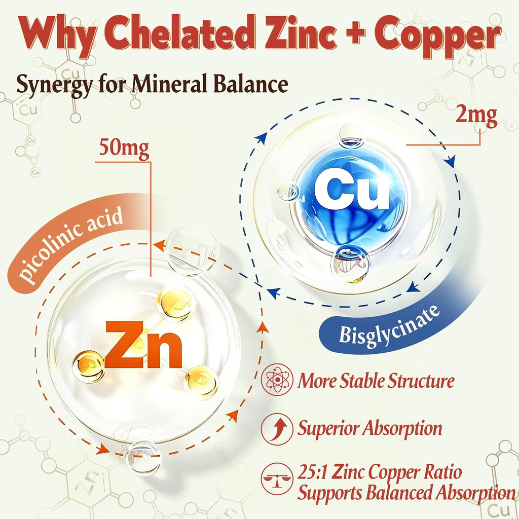 50 mg Zinc Picolinate for wellness