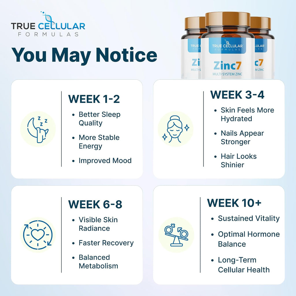 50 mg zinc supplement for immunity