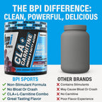 50 servings of fat loss support