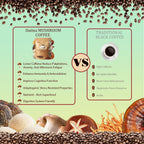50 servings of mushroom coffee