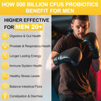 500 billion CFUs probiotic capsules