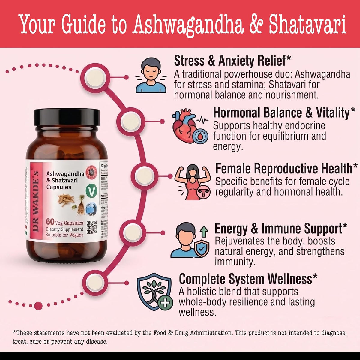 500 mg Ashwagandha herbal supplement