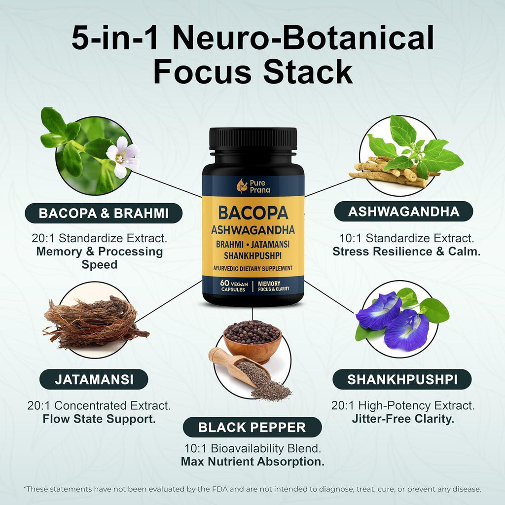 500 mg Bacopa Monnieri herbal supplement
