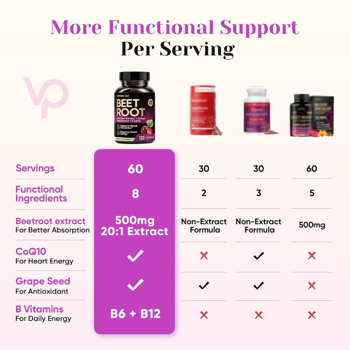 500 mg beet root supplement