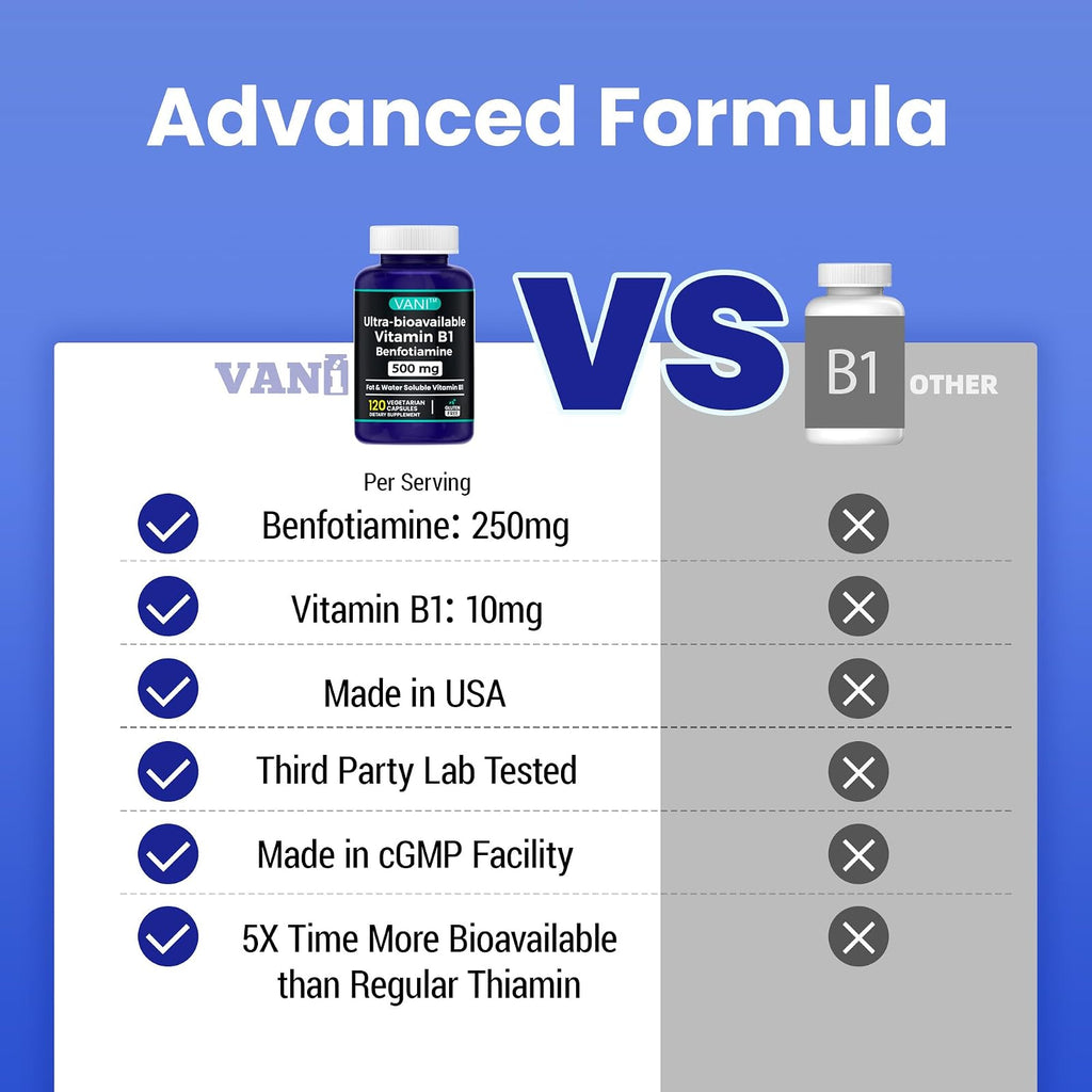 500 mg Benfotiamine daily dose