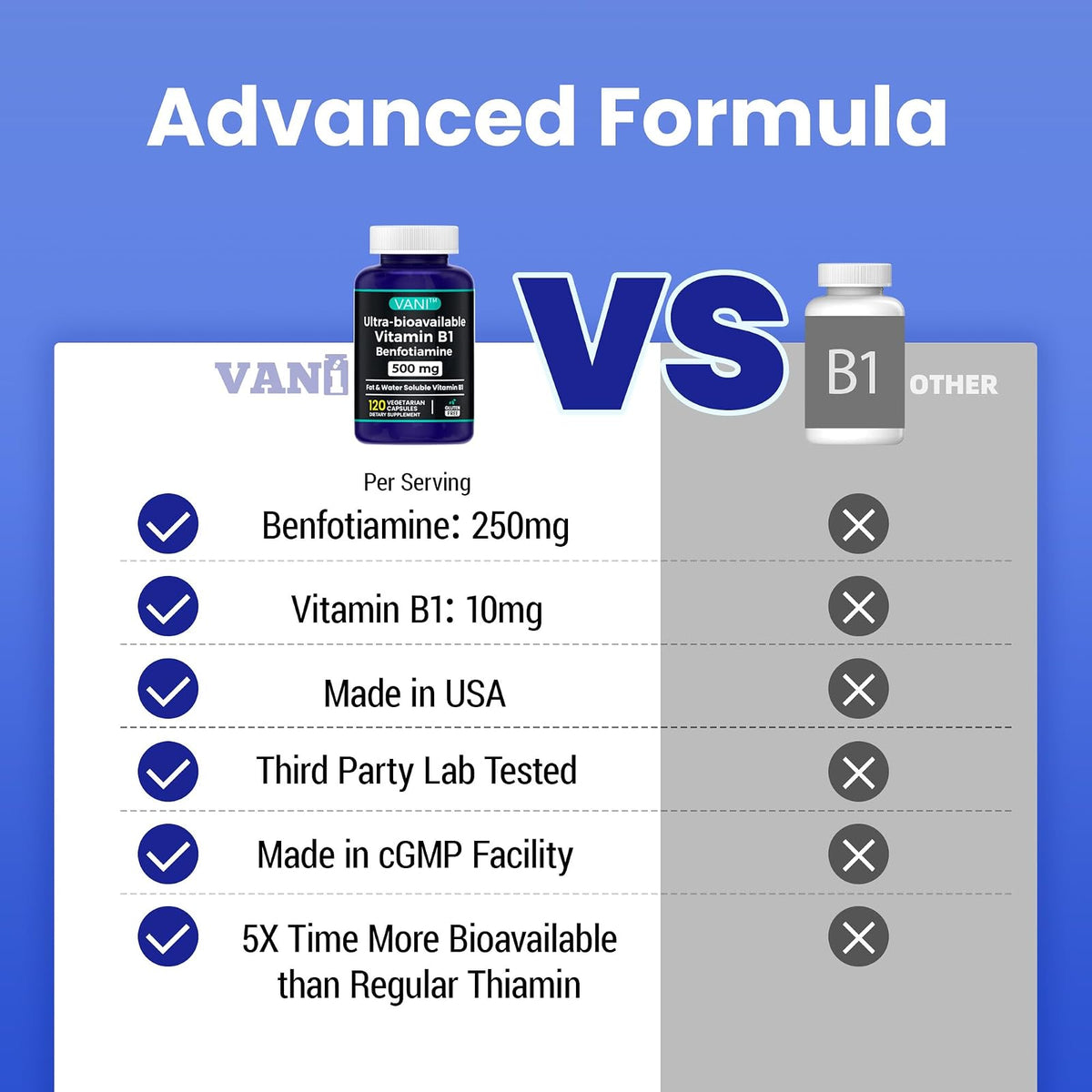 500 mg Benfotiamine daily dose