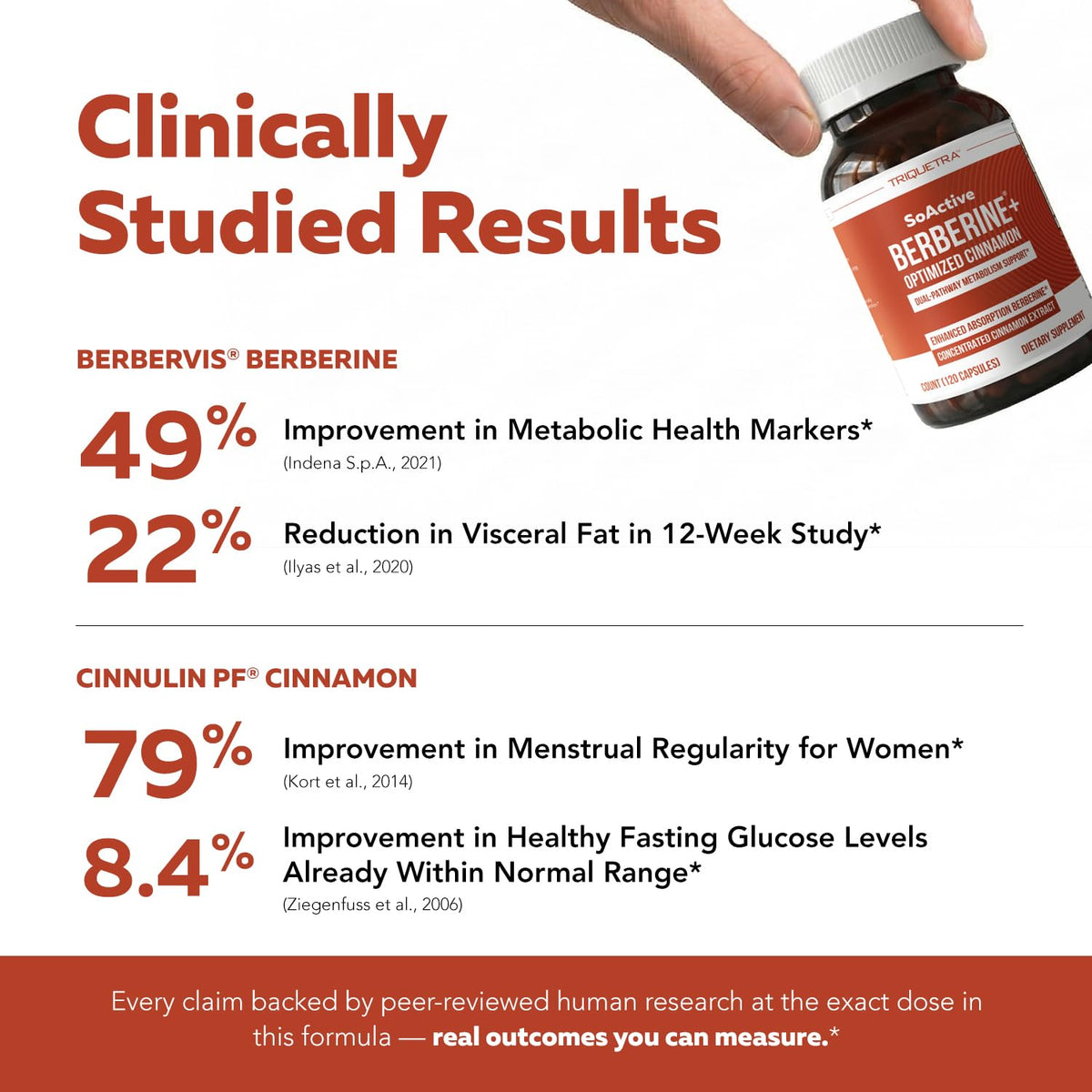 500 mg Berberine supplement for health