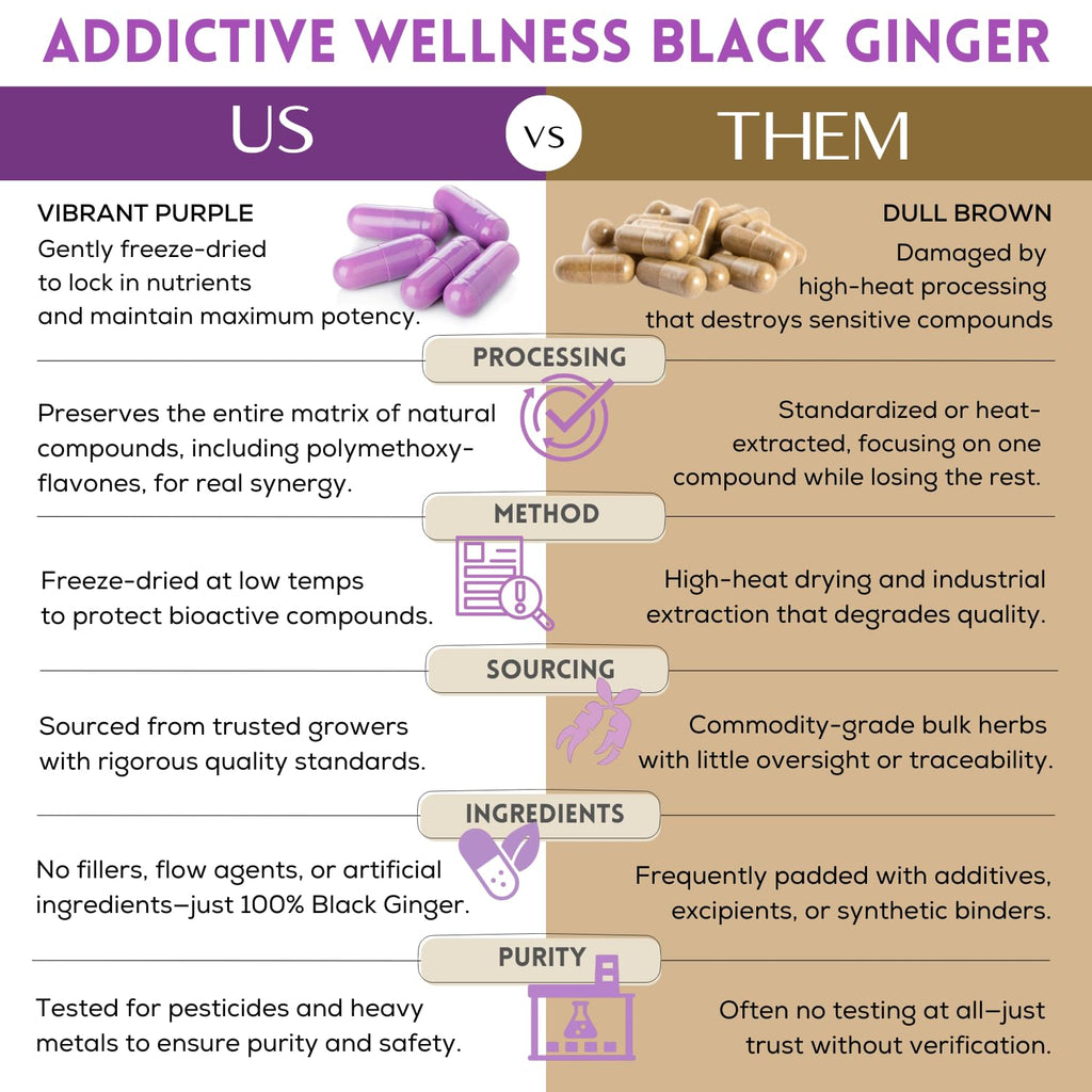 500 mg black ginger health benefits
