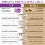 500 mg black ginger health benefits