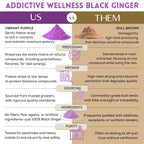 500 mg black ginger health benefits