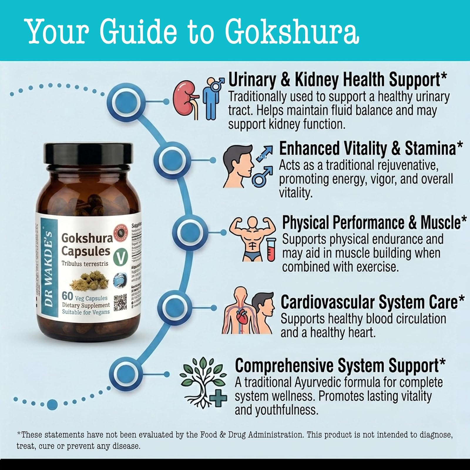 500 mg Gokshura veg capsules