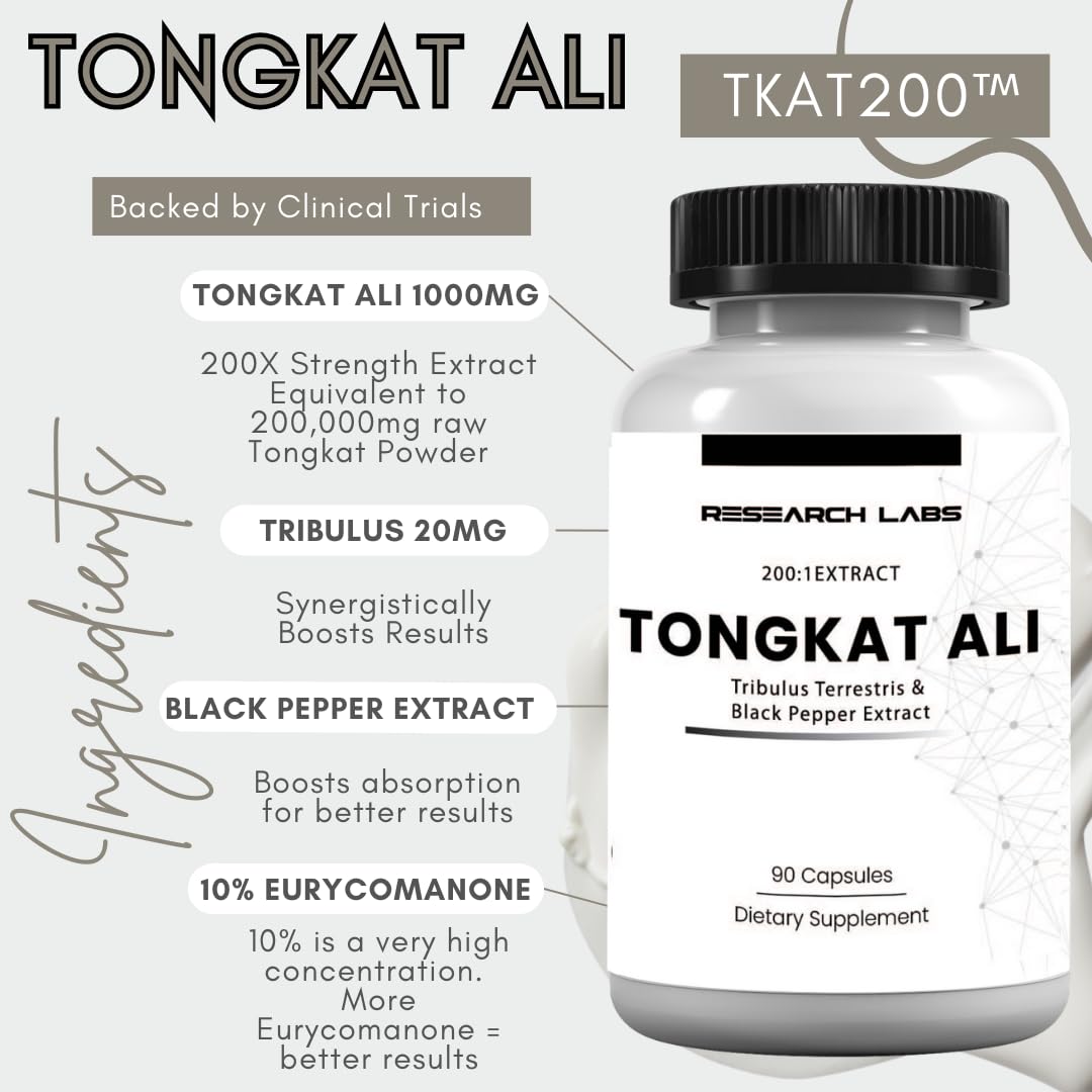 500 mg Longjack extract benefits