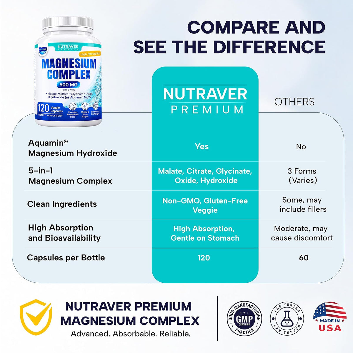500 mg Magnesium capsules for relaxation
