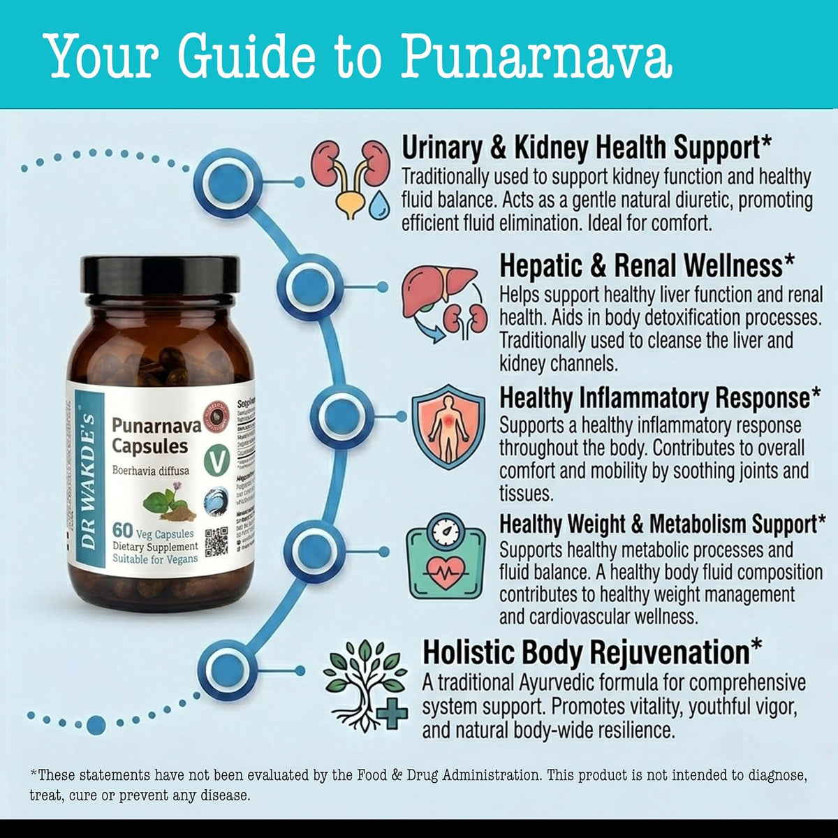 500 mg Punarnava veg capsules