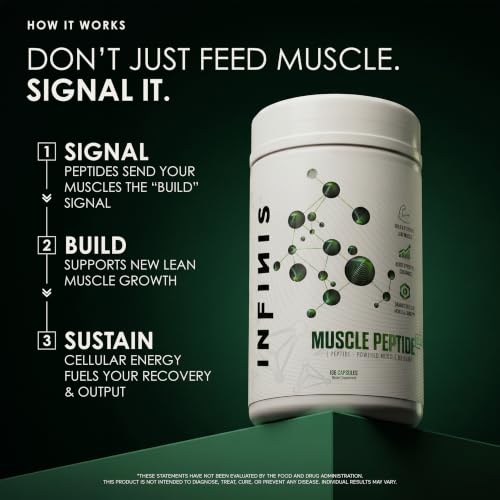 500 mg Urolithin A for muscle health