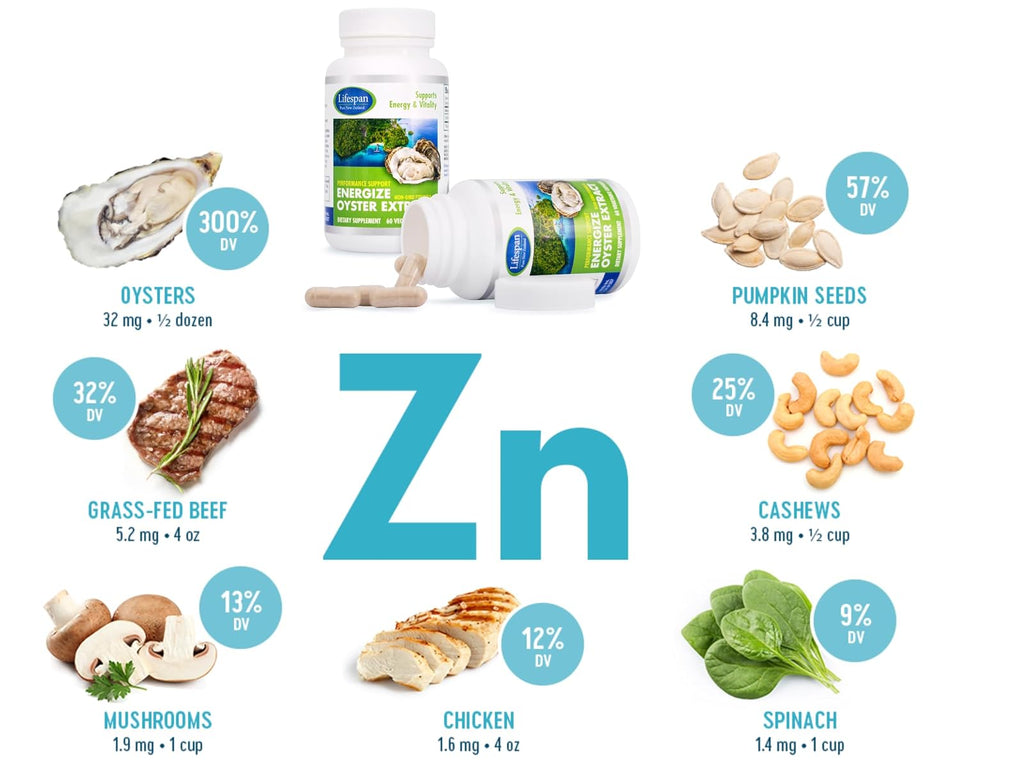 500 mg zinc supplement for wellness