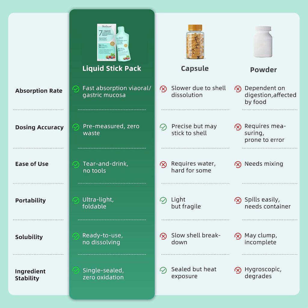 500 ml digestive health probiotics