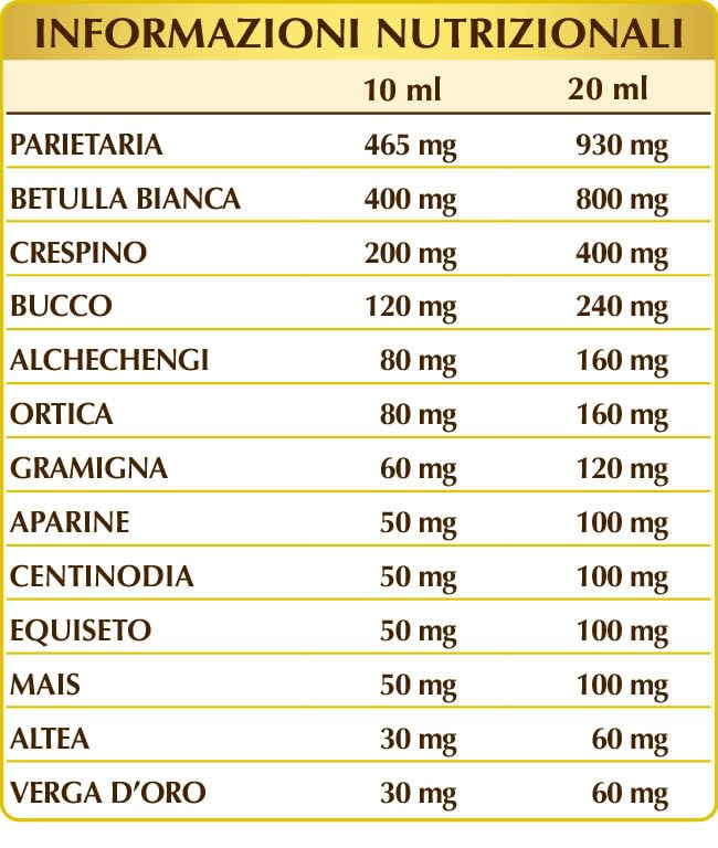 500 ml Piopavis nettle extract benefits