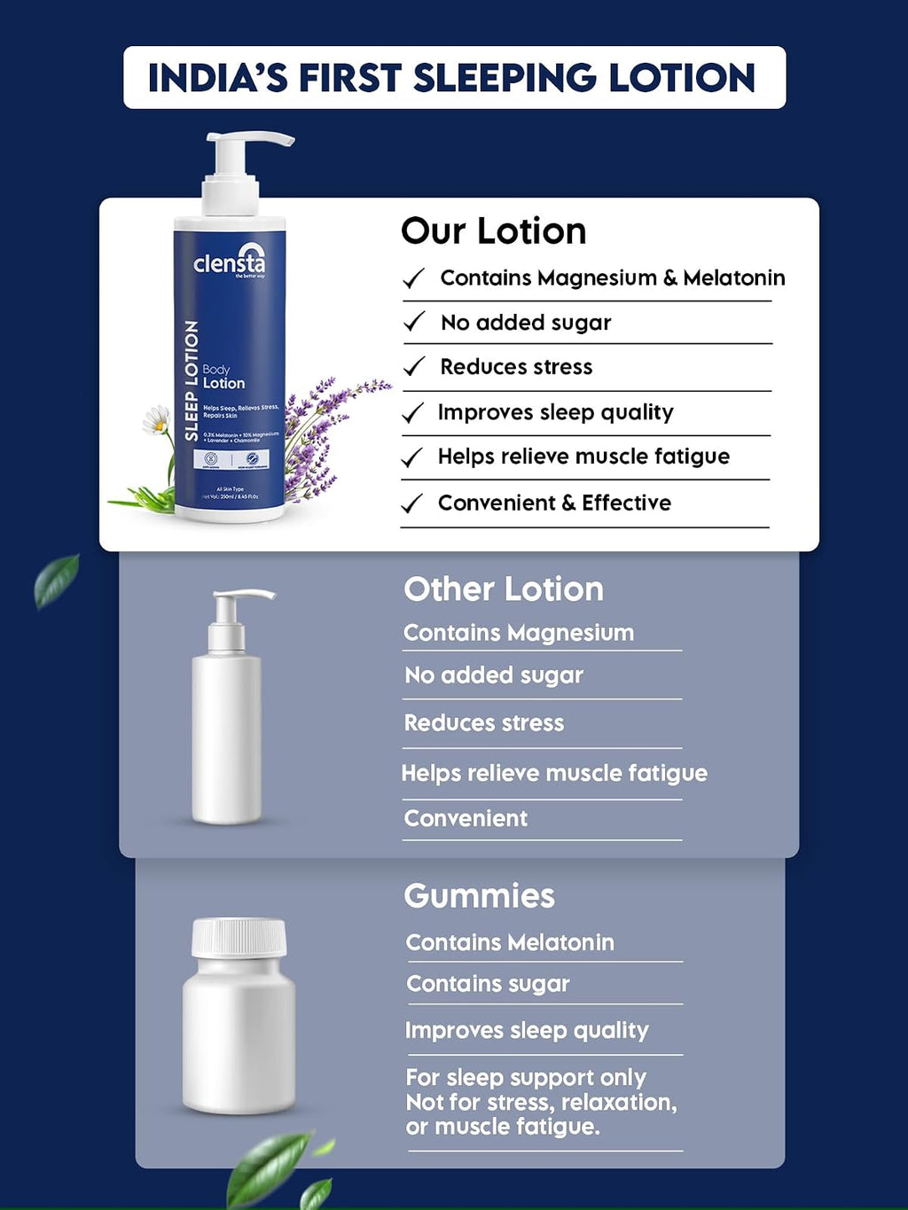 500 ml sleep body lotion
