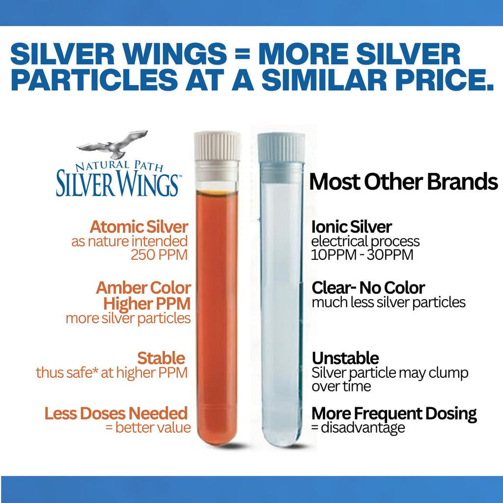 500 ppm silver mineral solution