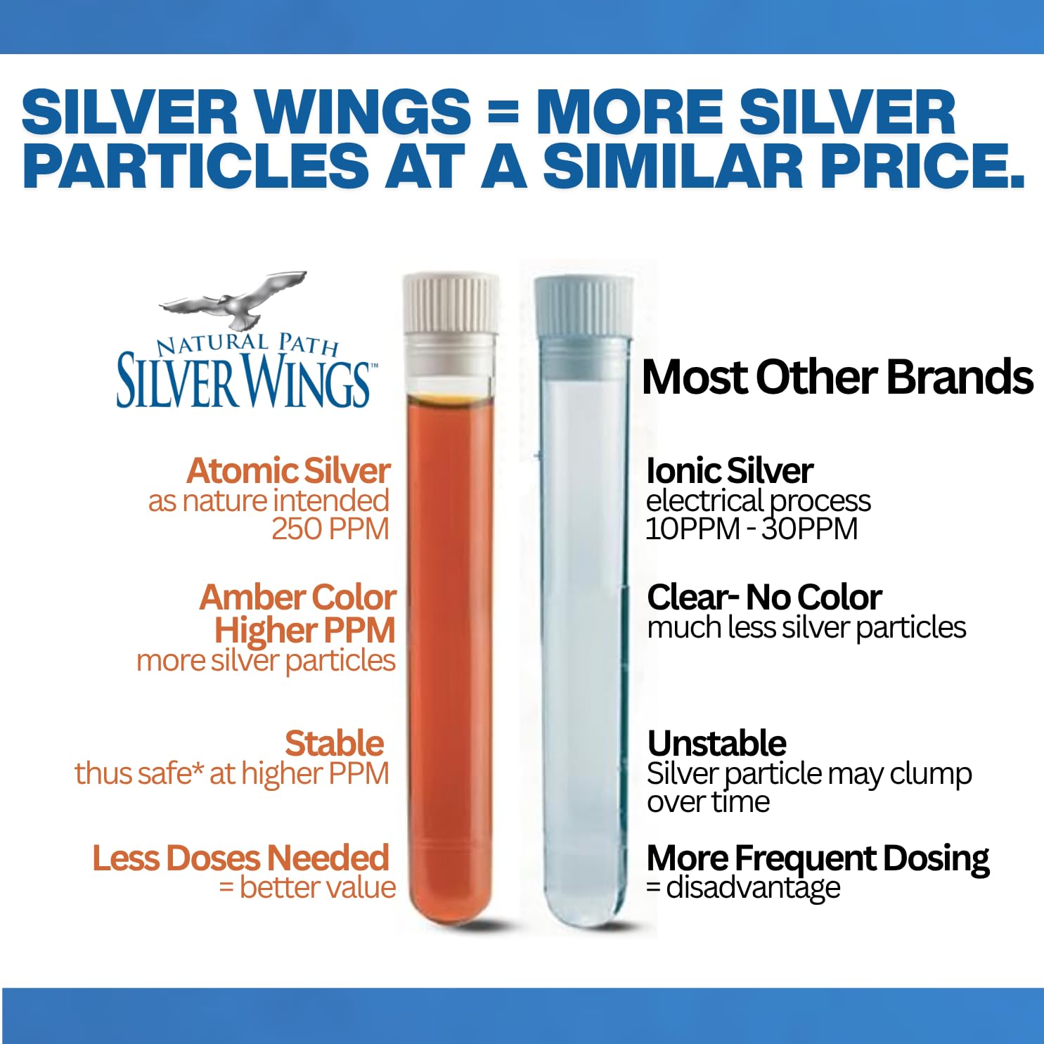 500 ppm silver mineral solution