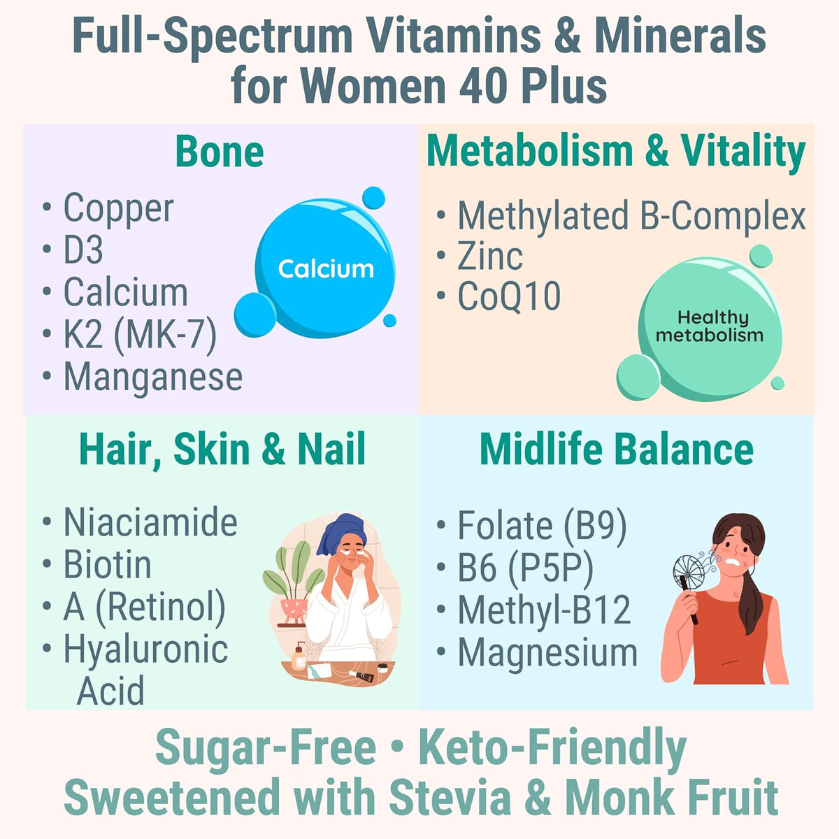 5000 IU vitamin D3 supplement