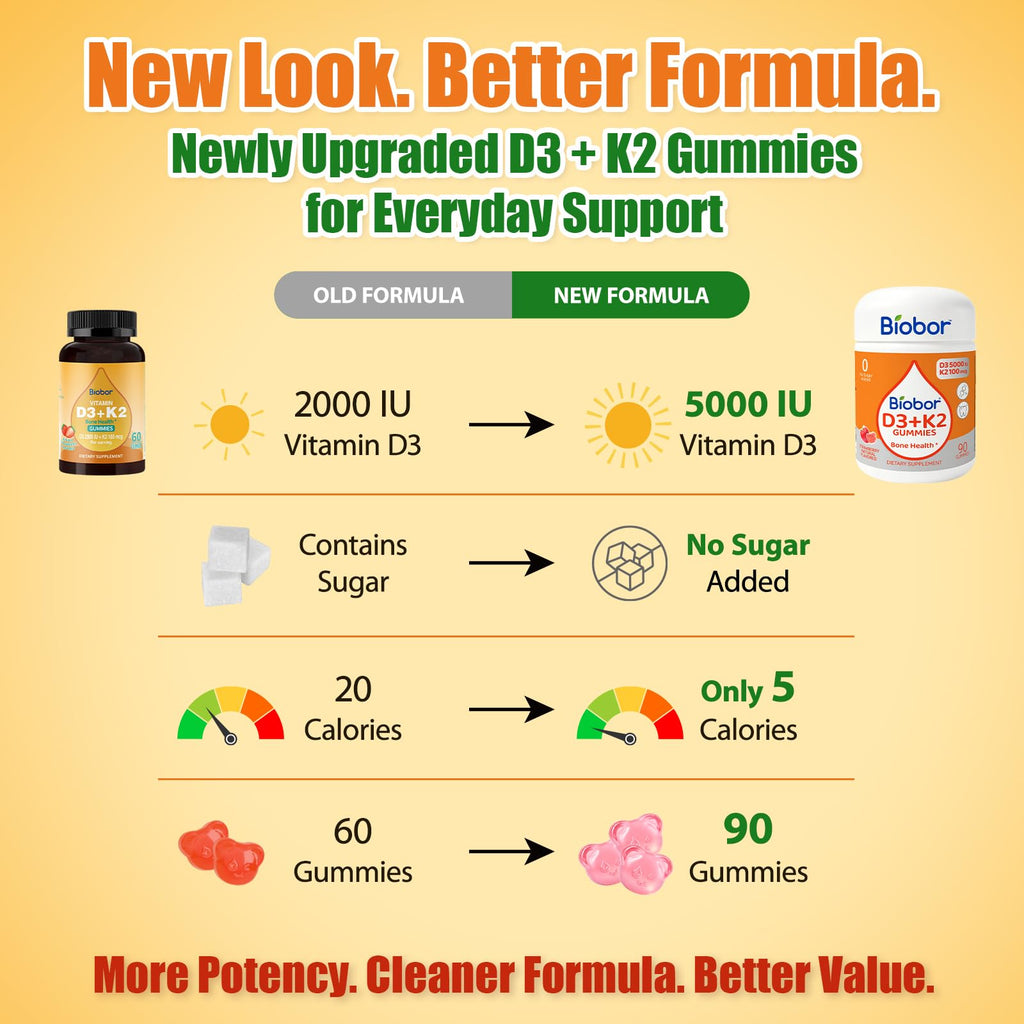5000 IU vitamin D3 supplement