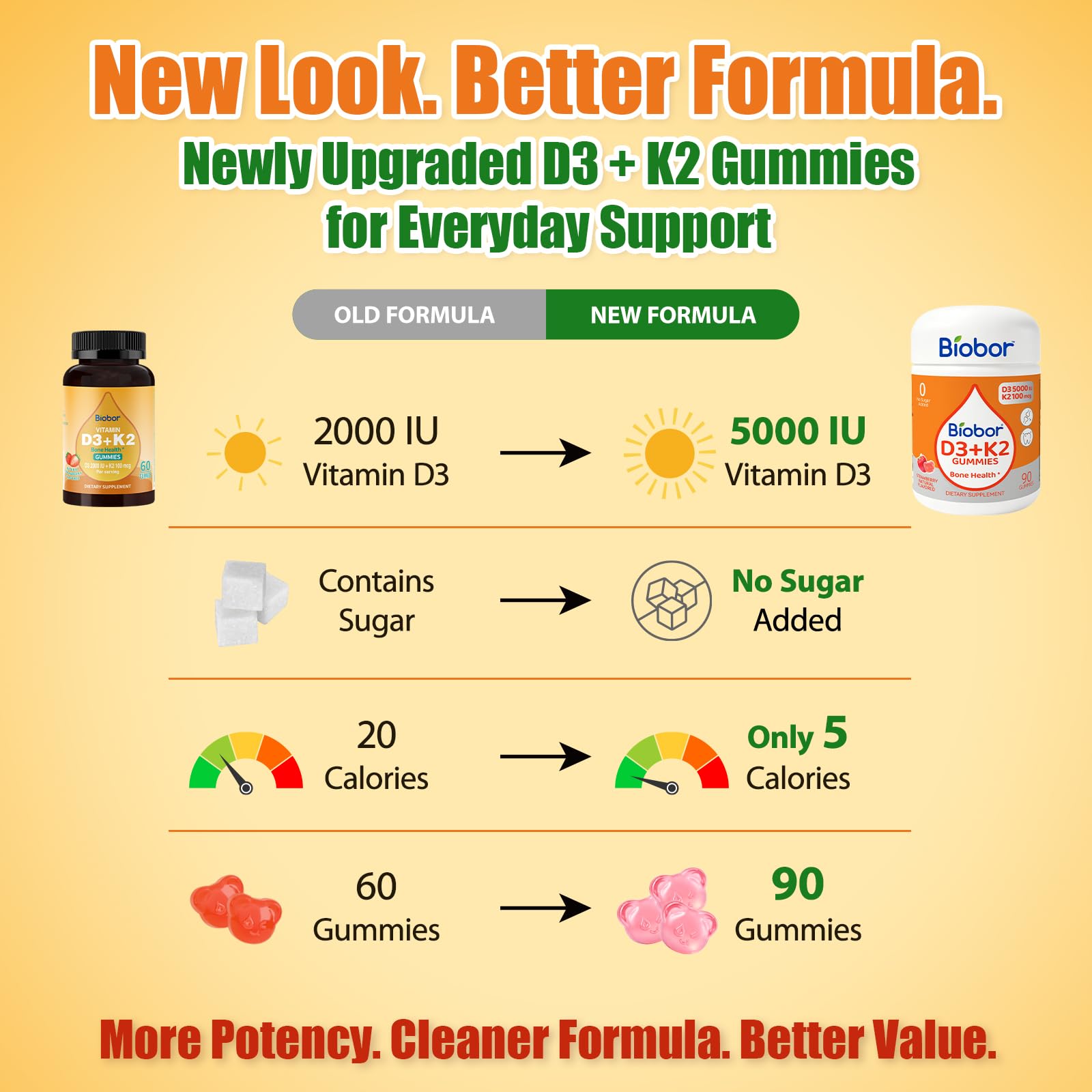 5000 IU vitamin D3 supplement