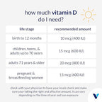 5000 IU vitamin D3 supplement