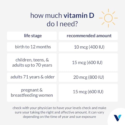 5000 IU vitamin D3 supplement
