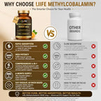 5000 mcg B12 for energy boost