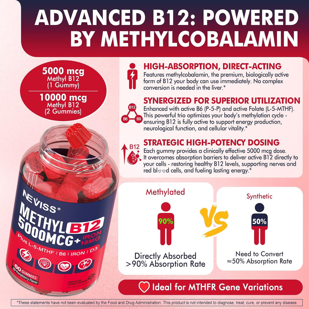 5000 mcg vitamin b12 for vitality
