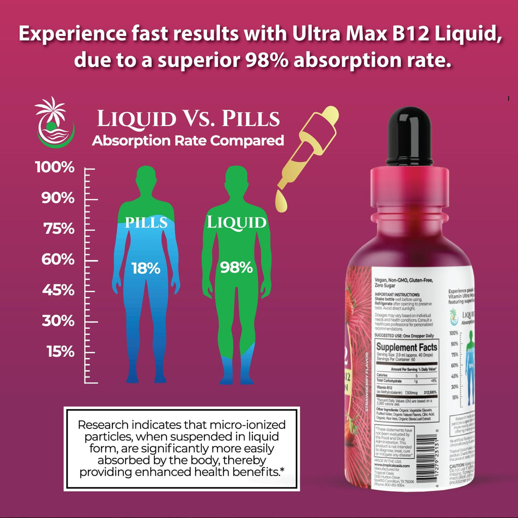 5000 mcg vitamin b12 supplement