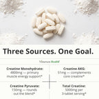 5000 mg creatine for energy boost