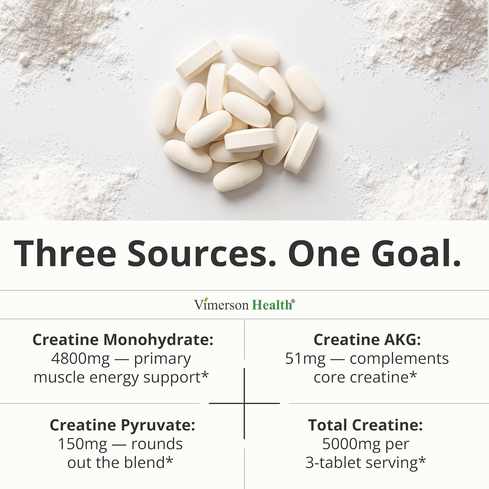 5000 mg creatine for energy boost