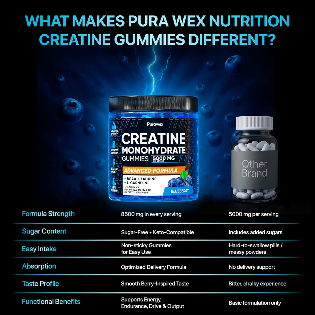 5000 mg creatine for muscle growth