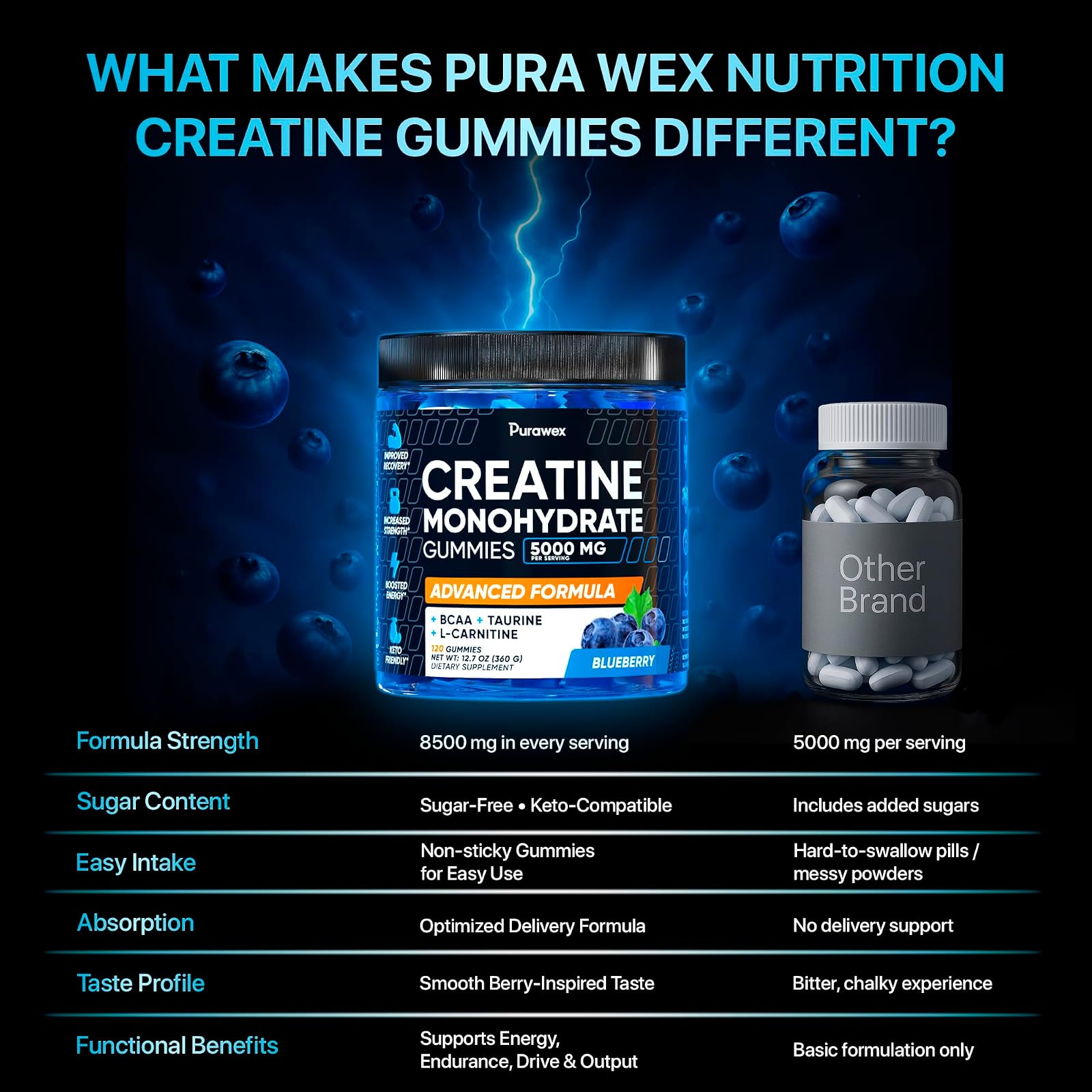 5000 mg creatine for muscle growth