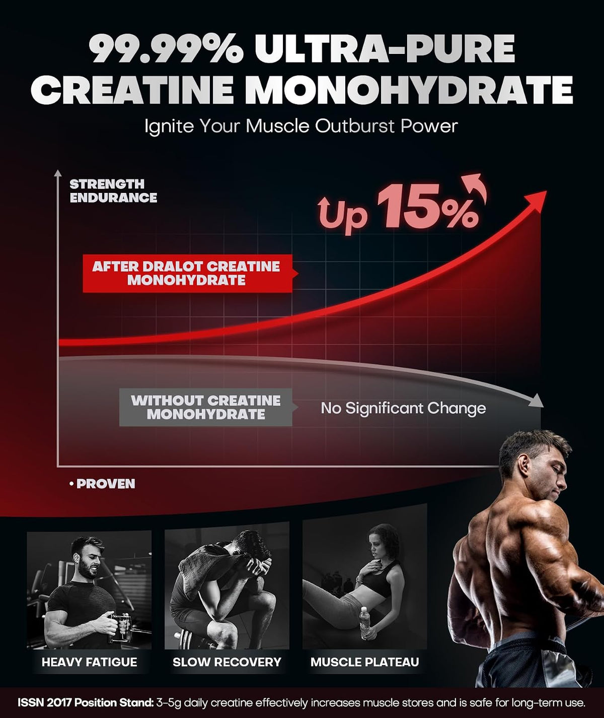 5000 mg creatine monohydrate for muscle growth