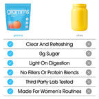 500g GRAMMS whey protein container
