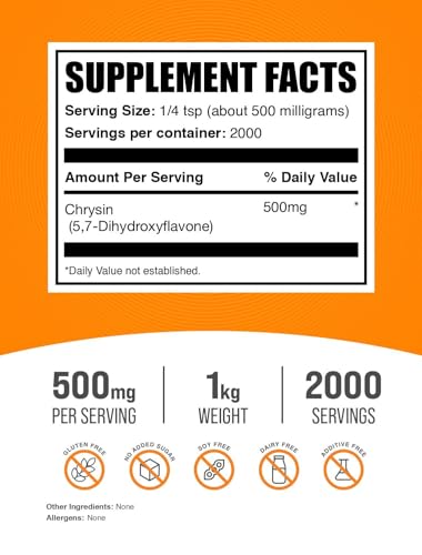 500mg Chrysin per serving
