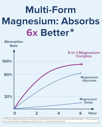 500mg magnesium capsules for wellness