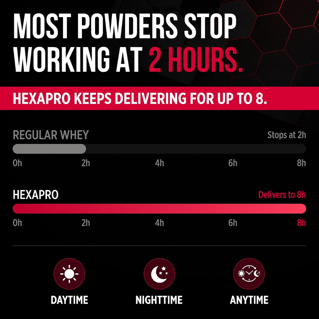 52 servings of ALLMAX protein powder