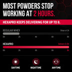 52 servings of ALLMAX protein powder