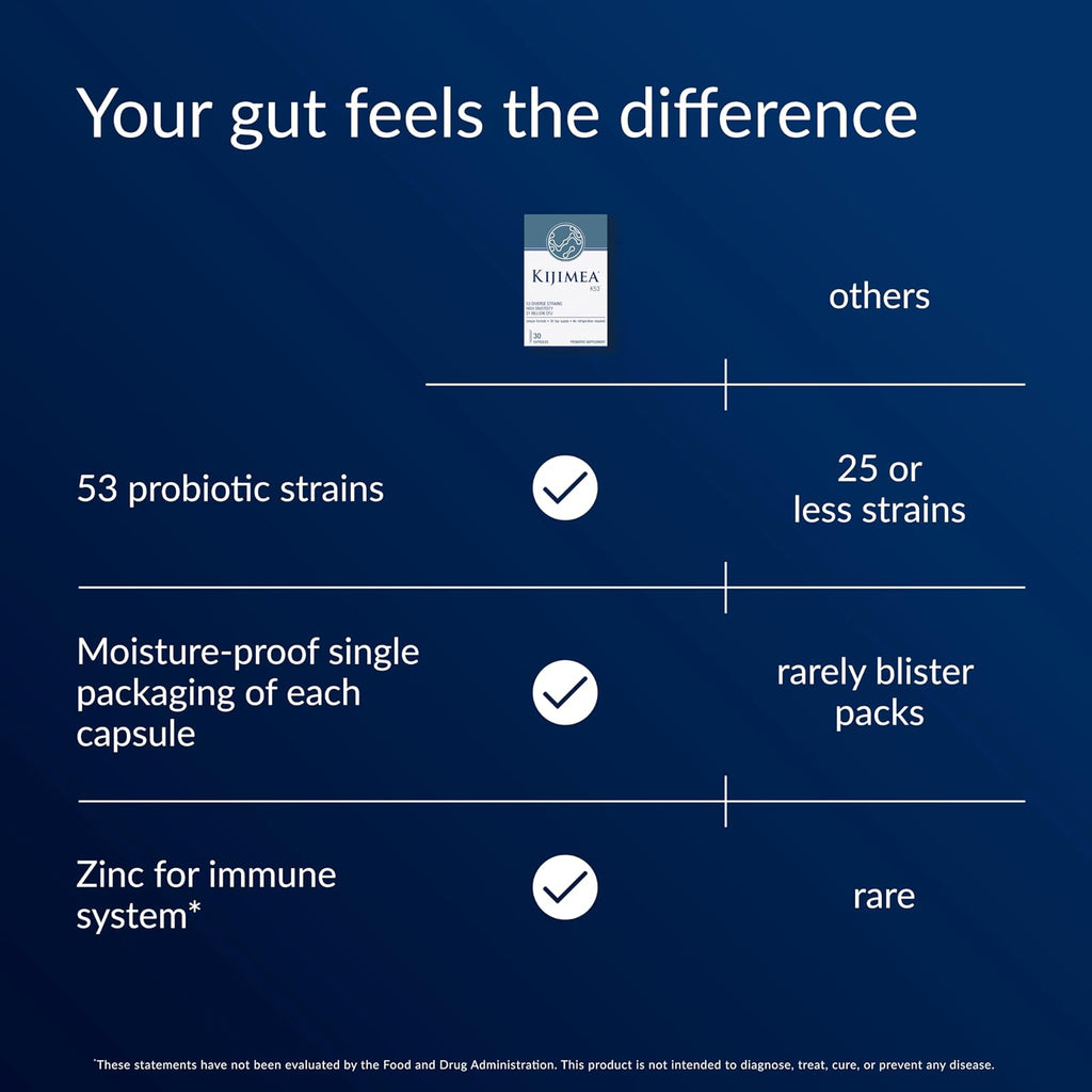 53 strains for optimal gut flora