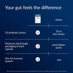 53 strains for optimal gut flora