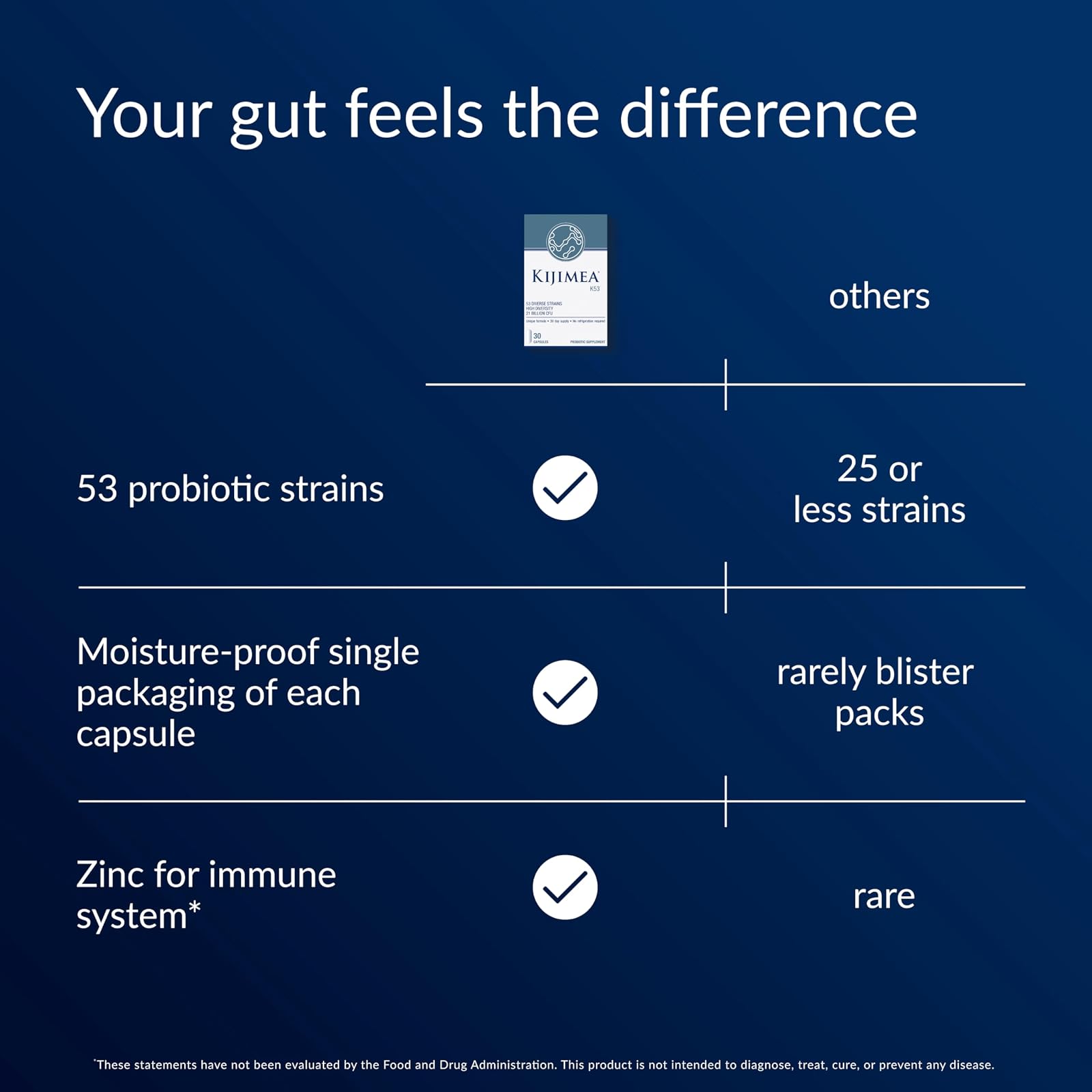 53 strains for optimal gut flora