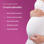 550 mg choline for fetal development