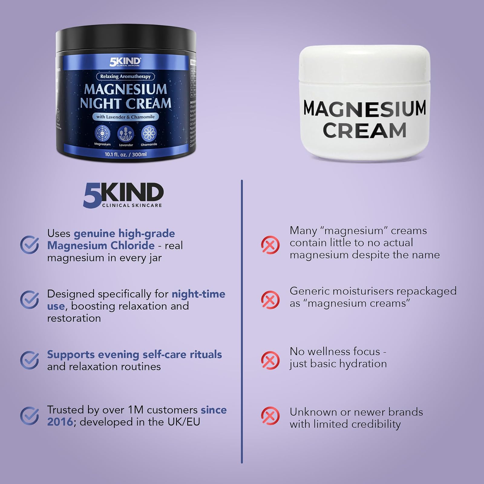 5Kind magnesium lotion for stress relief