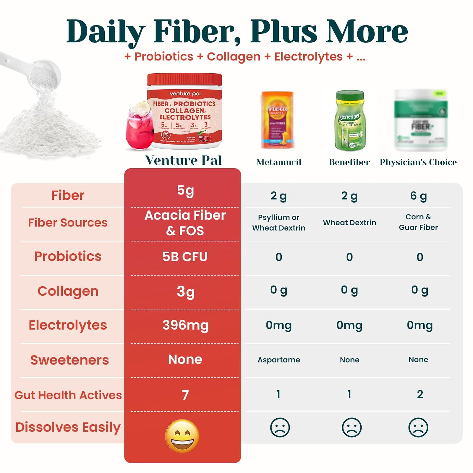 6-in-1 fiber blend for gut